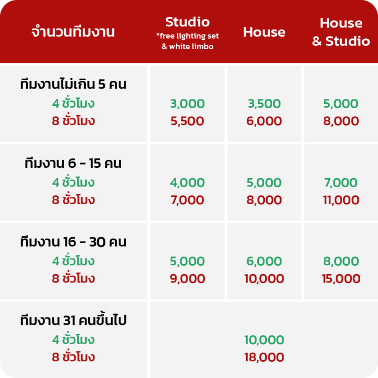 Dimitri House & Studio – บ้าน&สตูดิโอให้เช่า